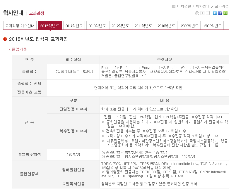 세종대학교-산업디자인학과