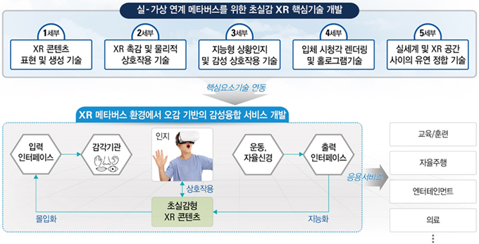 세종대학교 초실감 Xr 연구센터
