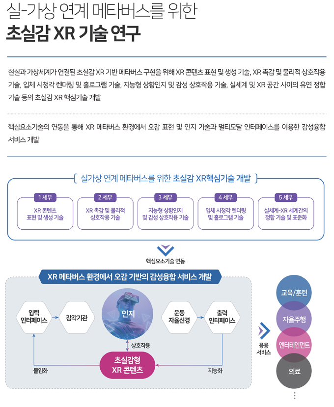 세종대학교 초실감 Xr 연구센터
