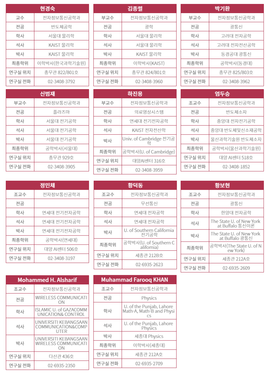 전자정보통신공학과 교수소개