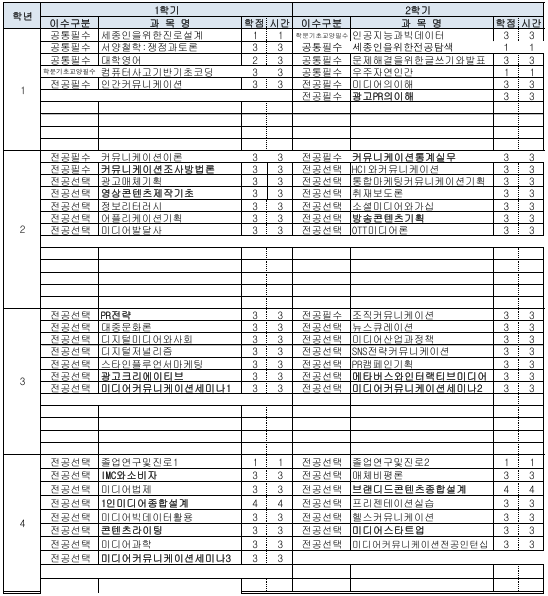 세종대학교 미디어커뮤니케이션학과